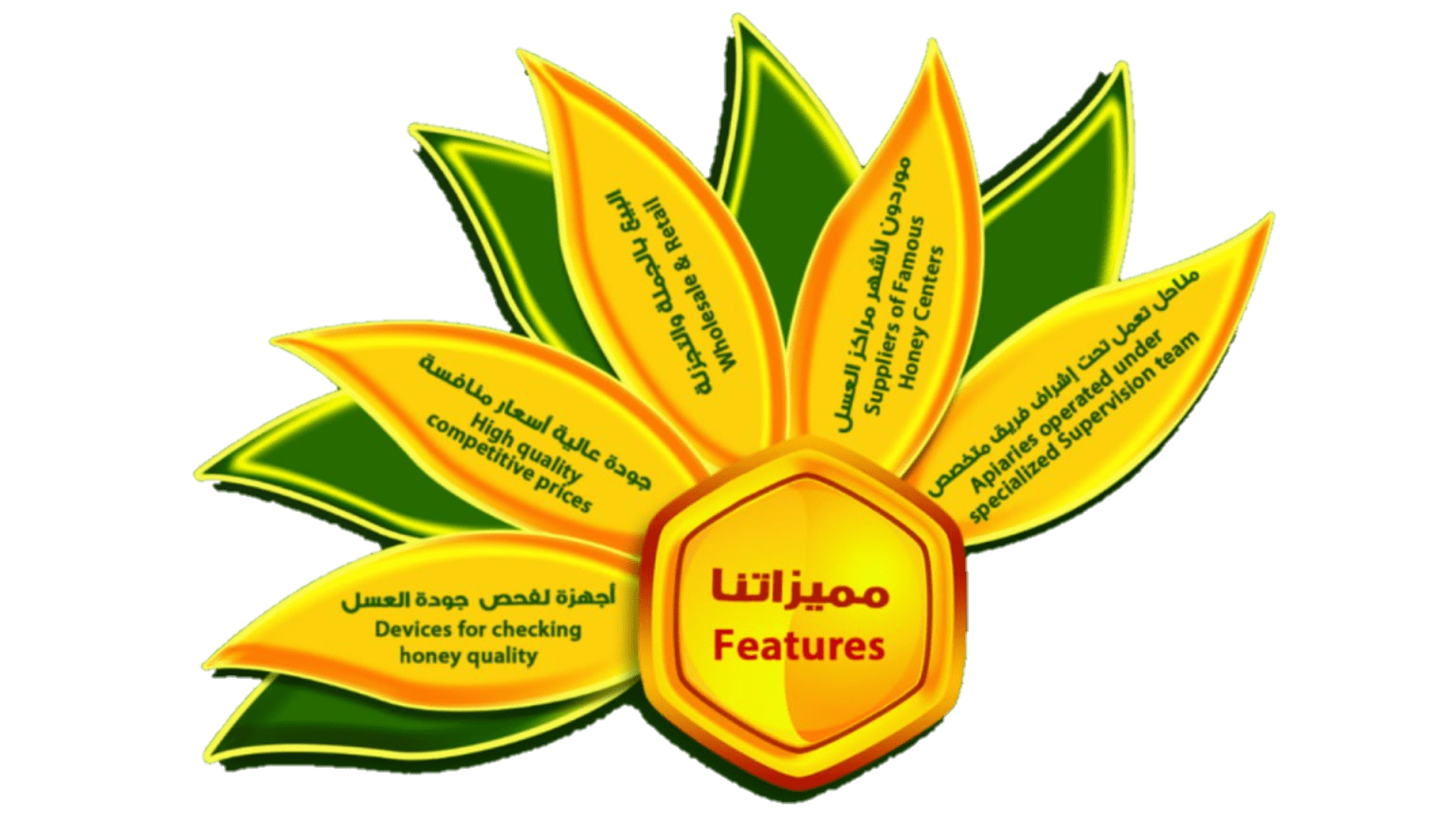 About – Almathaq Alshafie